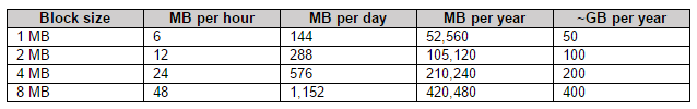 Block Size | ForkLog