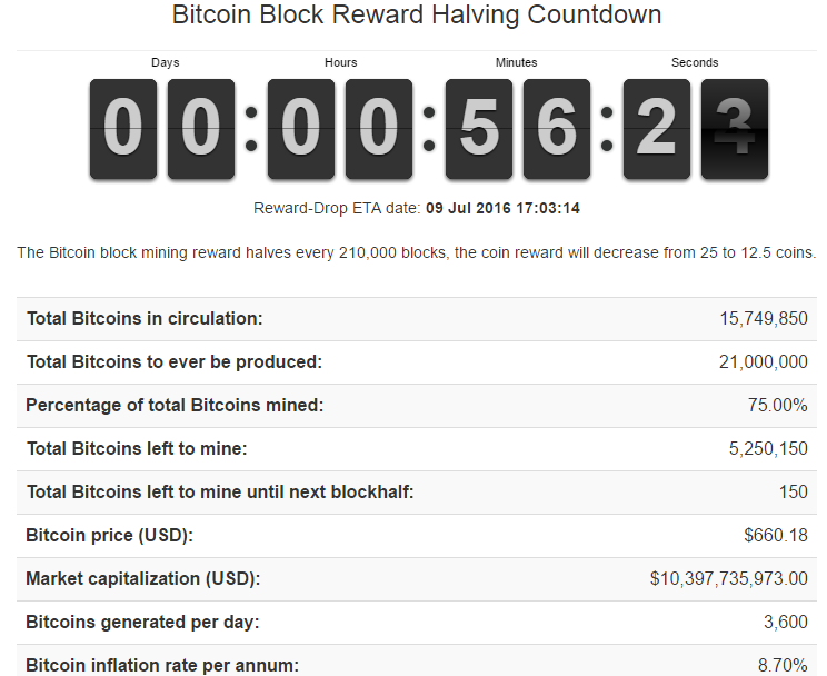 Afterhalving: What Else Can Influence Bitcoin Price | ForkLog