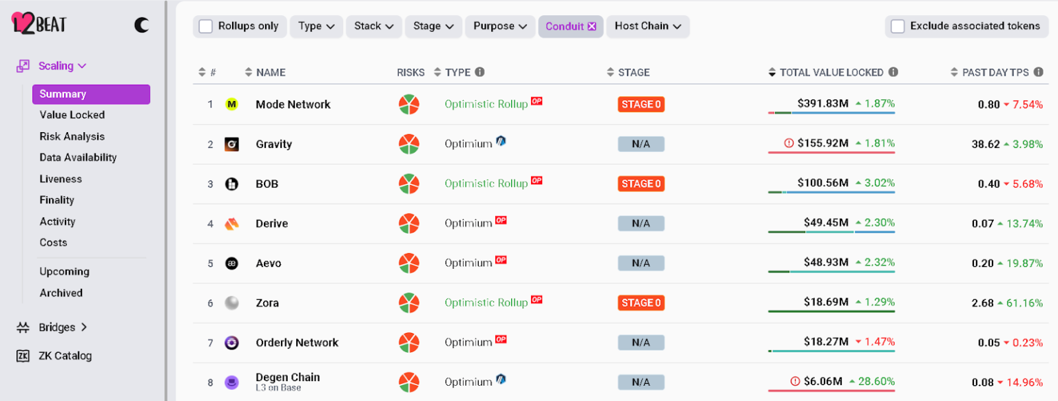 RaaS, ready to roll: leading turnkey rollup platforms | ForkLog