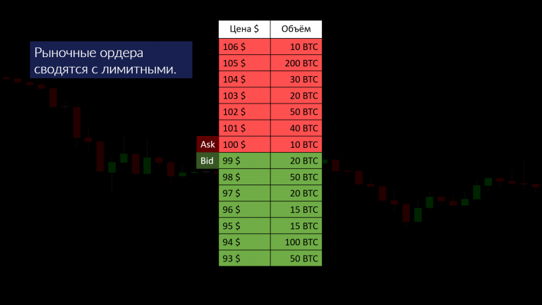 Объемный анализ, или как вычислить крупного игрока на биткоин-рынке - ForkLog: криптовалюты, ИИ ...