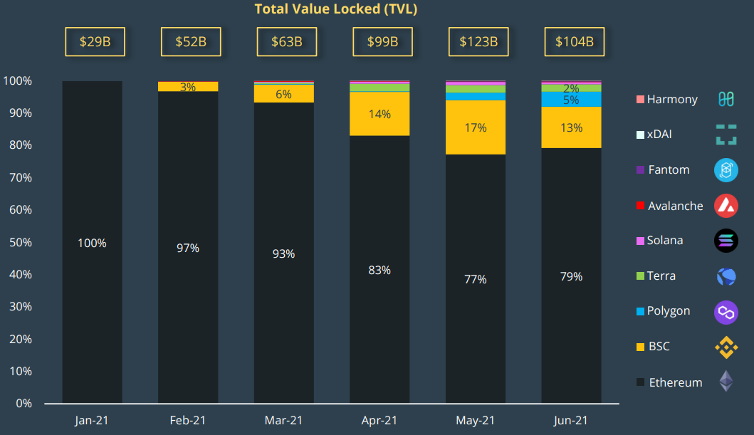 Aave, Curve и SushiSwap: почему ведущие DeFi-проекты интегрируются с Polygon - ForkLog ...