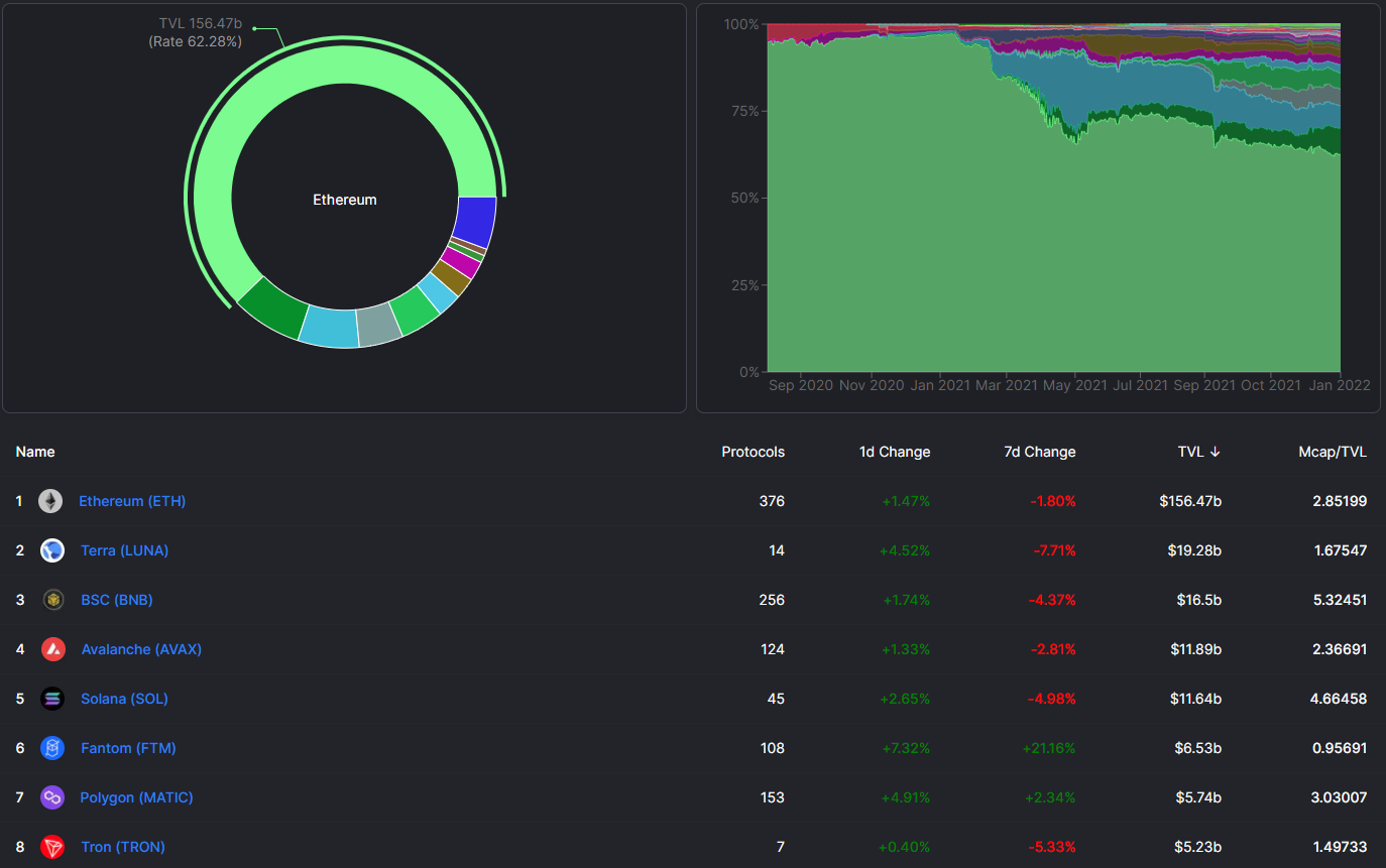Хроники DeFi 2021: какие перспективы у «финансового LEGO» - ForkLog ...