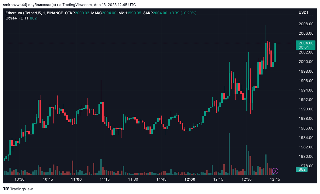 Binance откроет вывод Ethereum из стейкинга 19 апреля. Читайте на UKR.NET