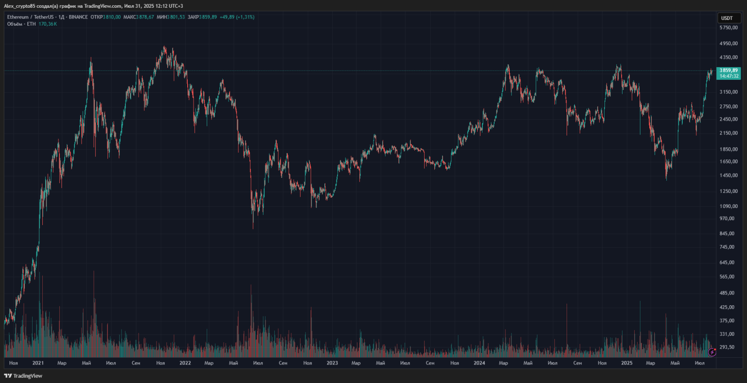 Corporate Ethereum reserves top $10bn | ForkLog