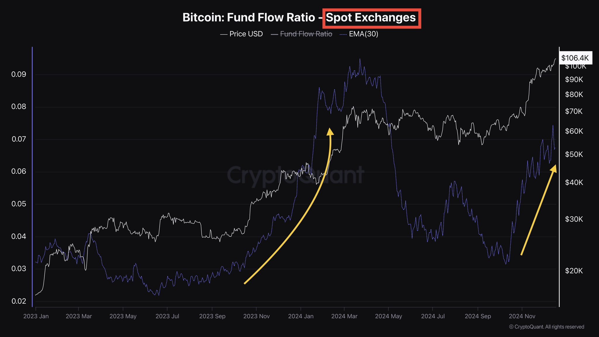 Analysts Point to Signs of Continued Bitcoin Rally | ForkLog