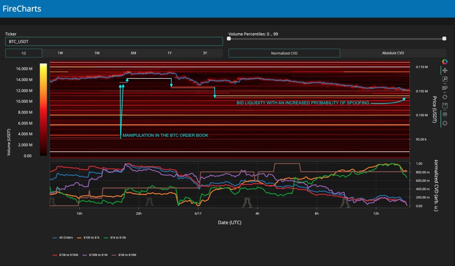 Bitcoin Plummets to $104,000 as Analysts Outline Future Trajectory | ForkLog