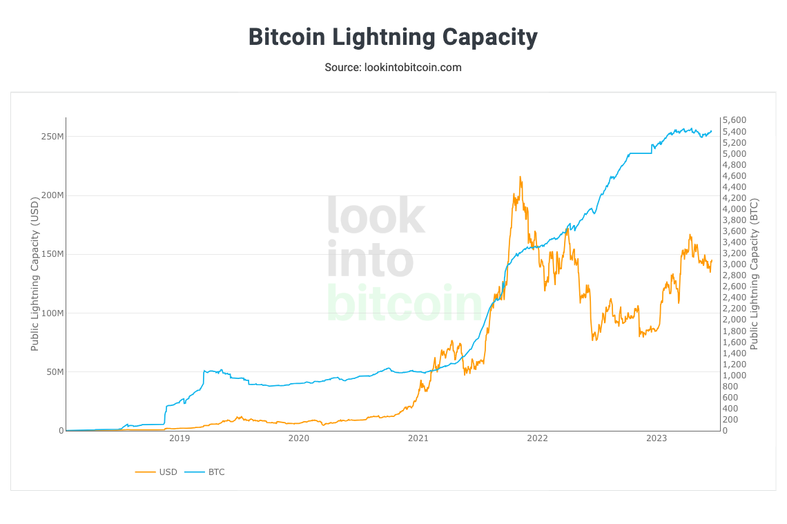 Binance launches new Lightning Network nodes | ForkLog