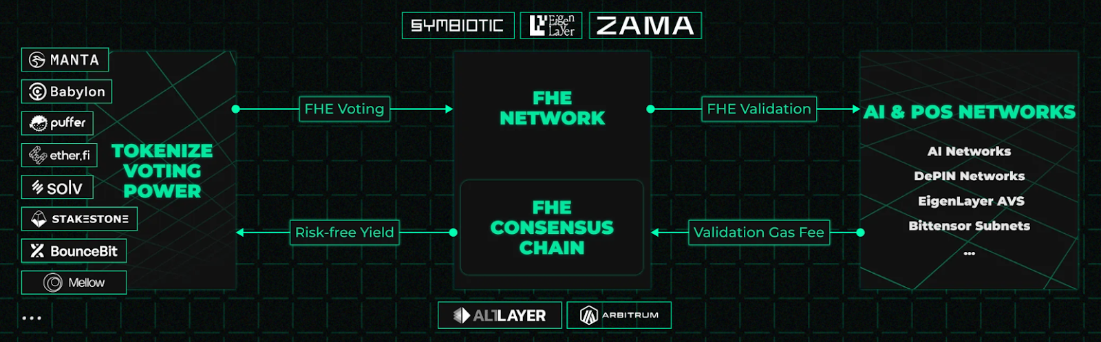 What is fully homomorphic encryption (FHE)? | ForkLog