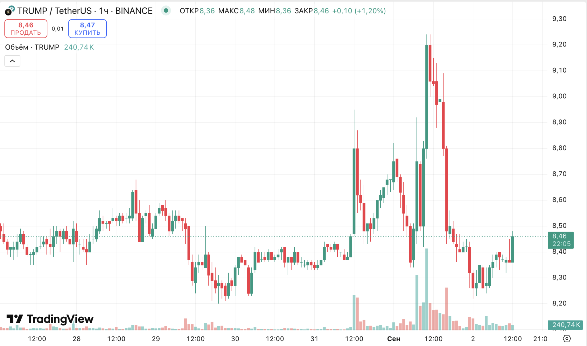 California Governor to Launch Meme Coin Mocking Trump | ForkLog