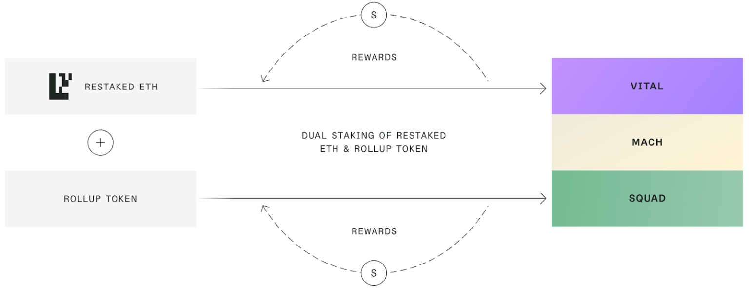 RaaS, ready to roll: leading turnkey rollup platforms | ForkLog