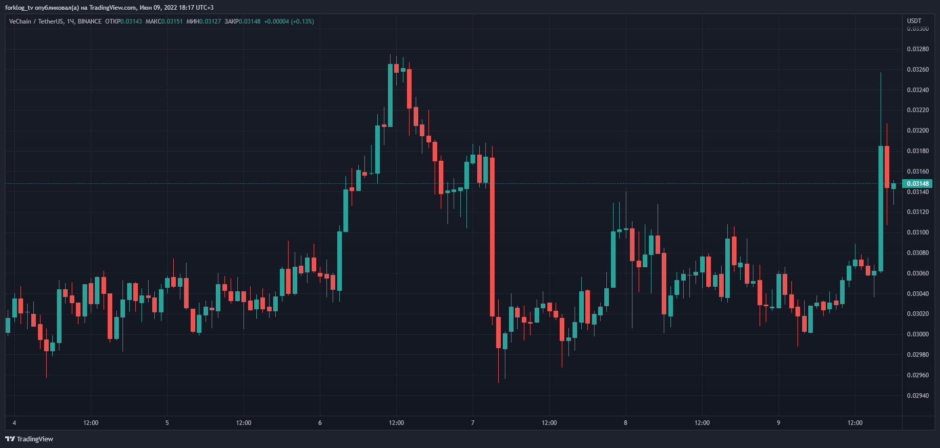 VeChain подписала партнерское соглашение с лигой UFC. Новости :section ...