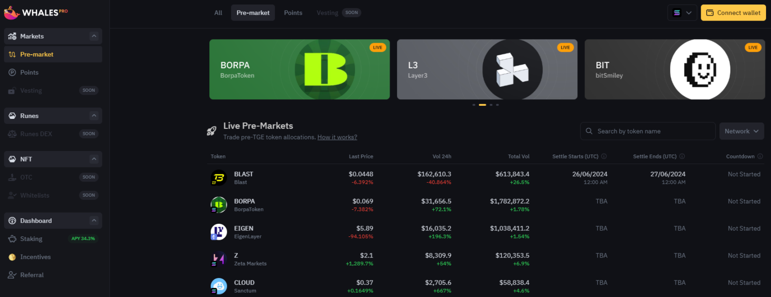 Crypto pre-markets: what they are and how they work | ForkLog