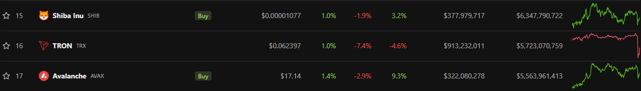 SEC подала иск против Джастина Сана. Читайте на UKR.NET