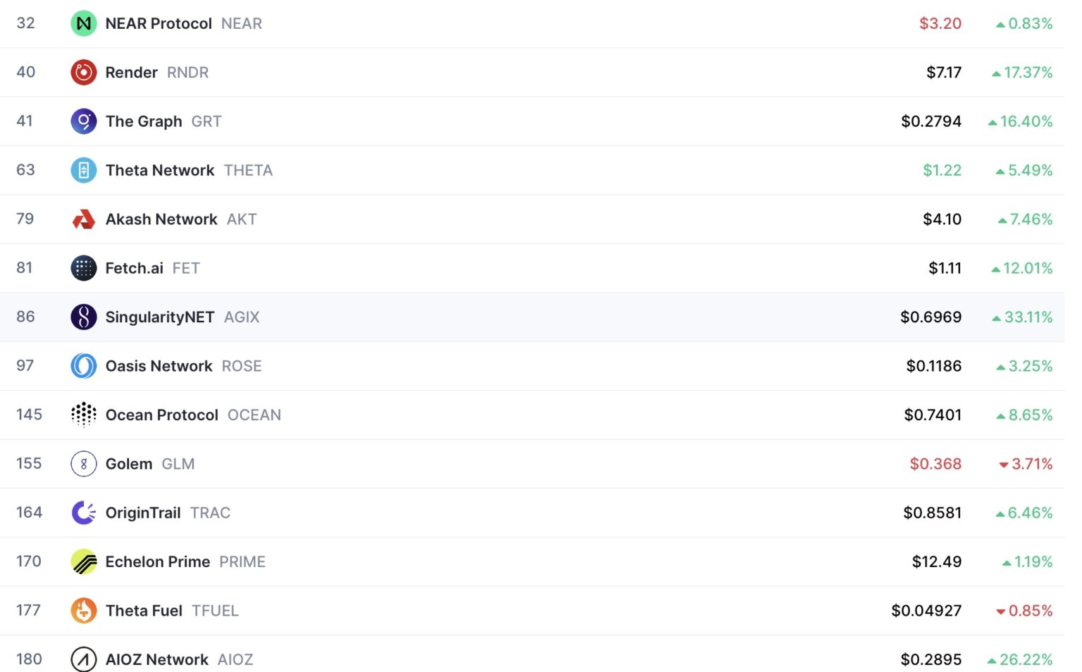 AI Token Prices Surge Following Nvidia Report | ForkLog