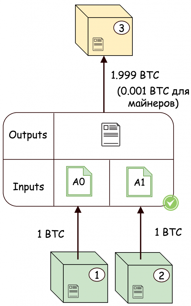 Смарт-контракты в сети Lightning Network: техническое описание концепции - ForkLog: криптовалюты ...
