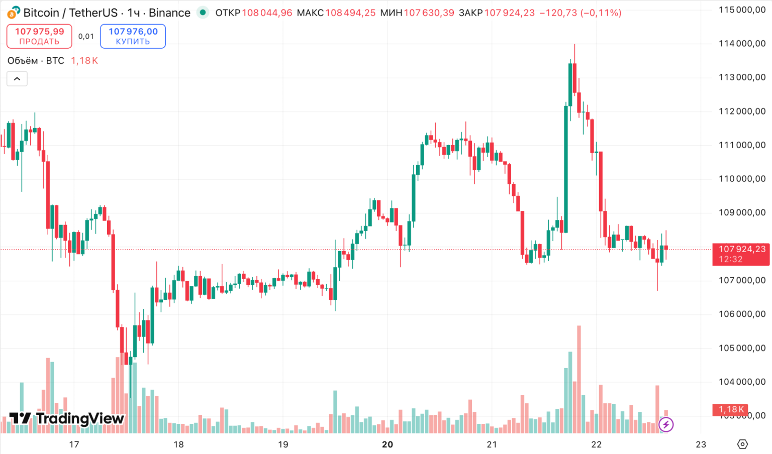 Bitwise CIO Explains Bitcoin’s Lag Behind Gold | ForkLog