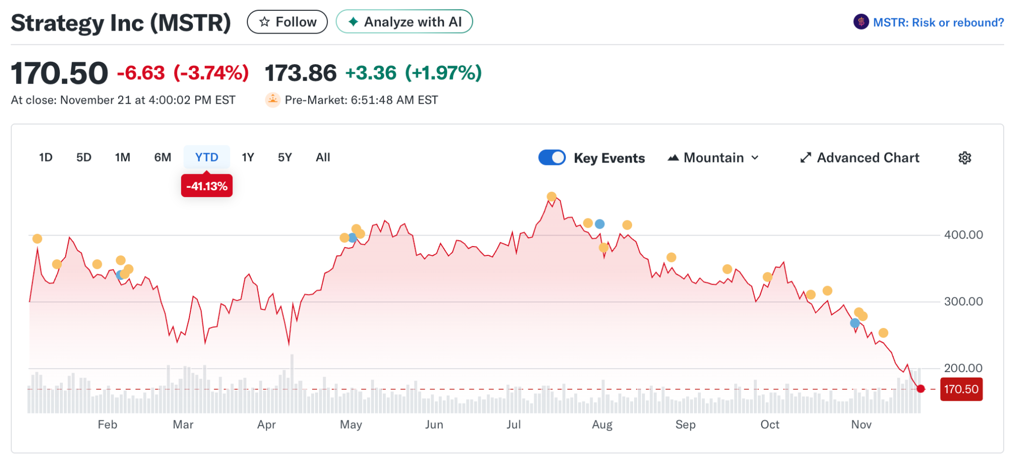 BlackRock and Vanguard sell $5.4bn of MSTR shares | ForkLog