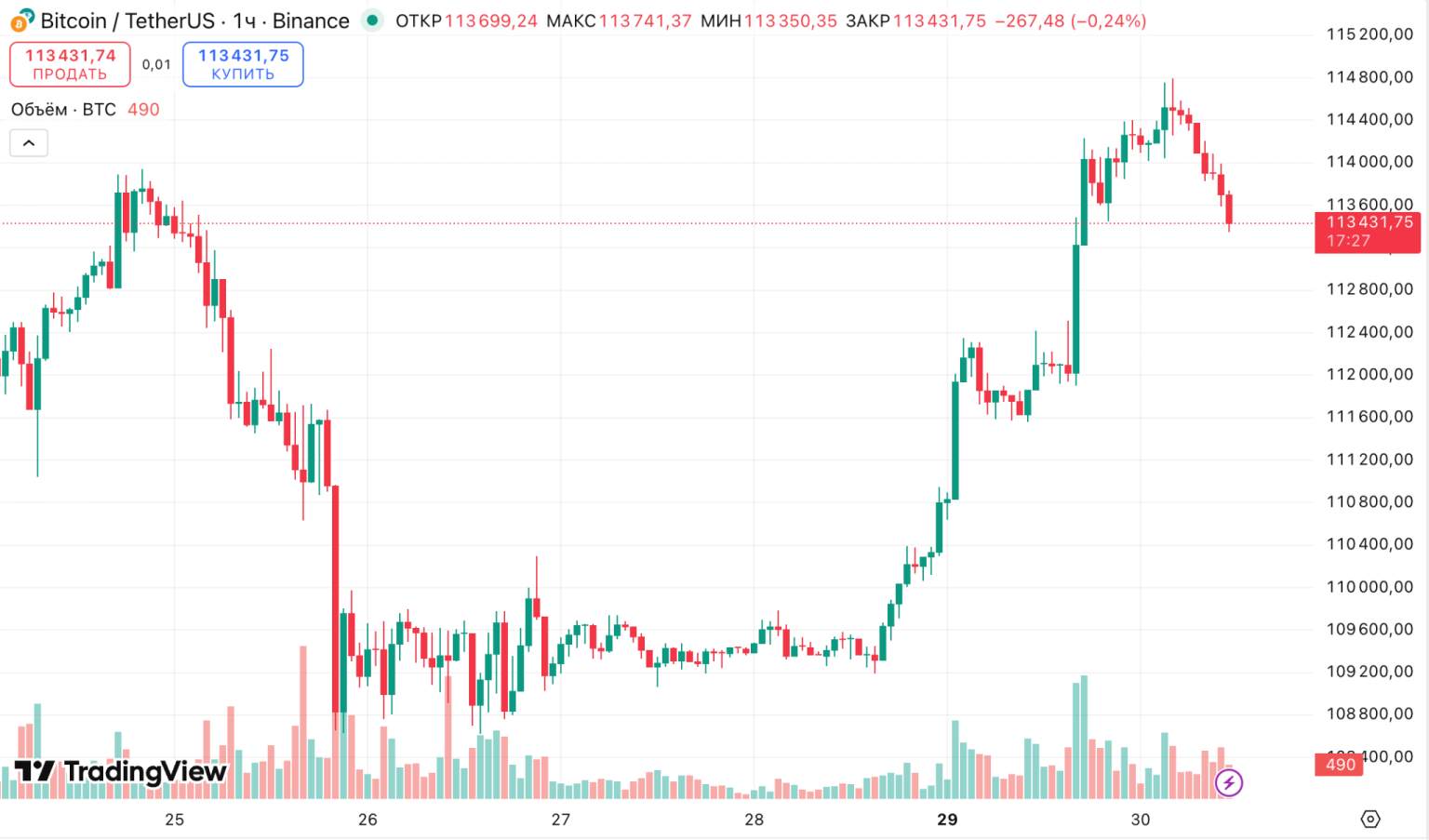 What a US government shutdown would mean for crypto | ForkLog