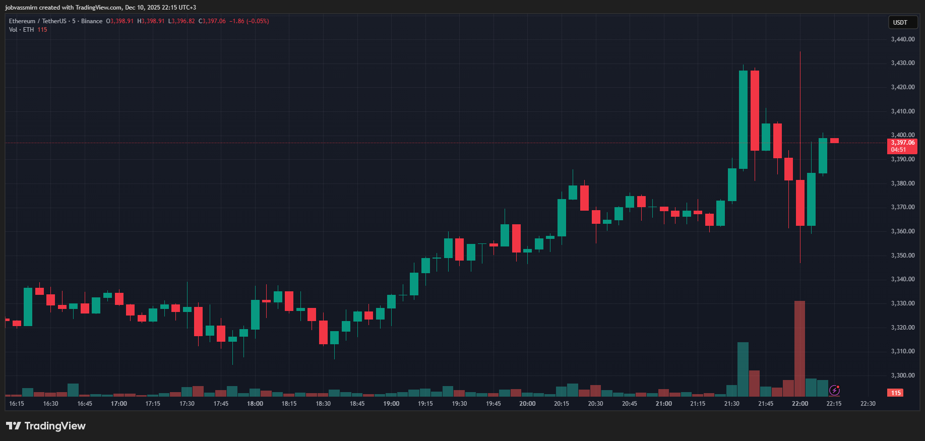 Federal Reserve Delivers Third Straight Interest Rate Cut | ForkLog