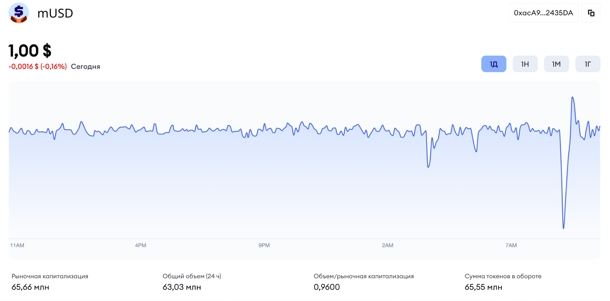 MetaMask’s Stablecoin Issuance Surpasses $65 Million | ForkLog
