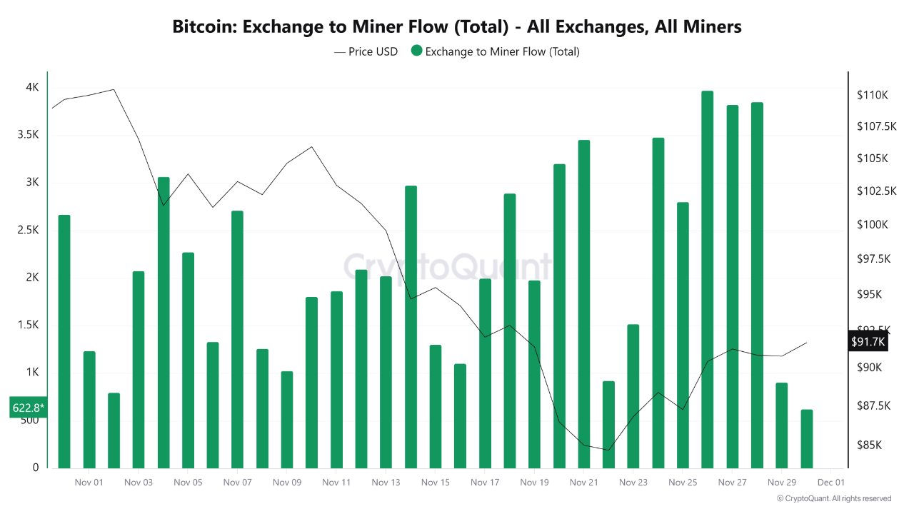 Bitcoin Miner from Satoshi Era Awakens After 15 Years | ForkLog