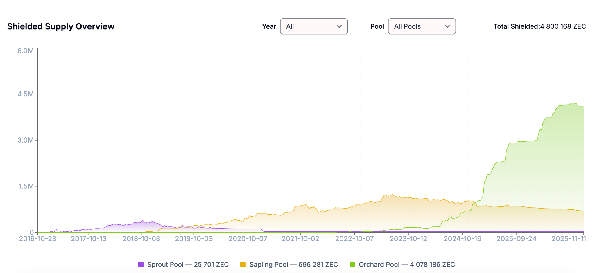 Arthur Hayes urges Zcash holders to pull assets off centralized exchanges | ForkLog