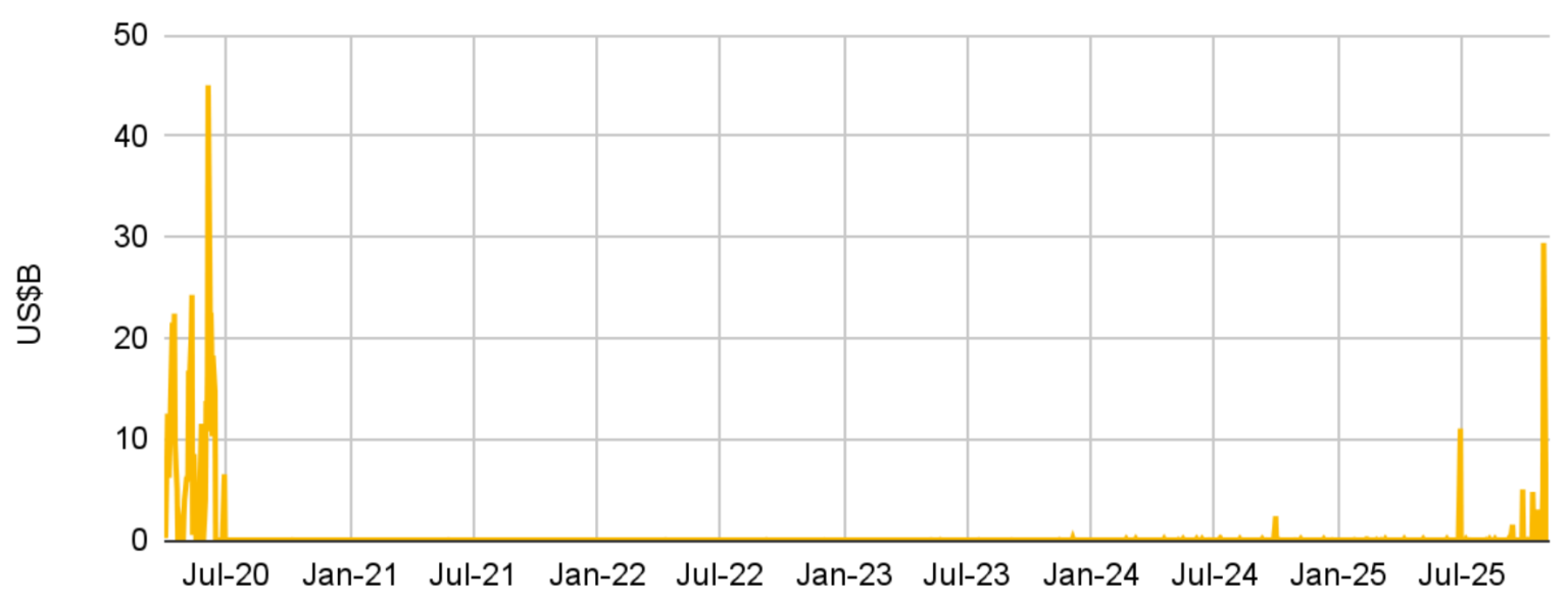 Report: Fed Halts QT Due to Liquidity Shortage | ForkLog