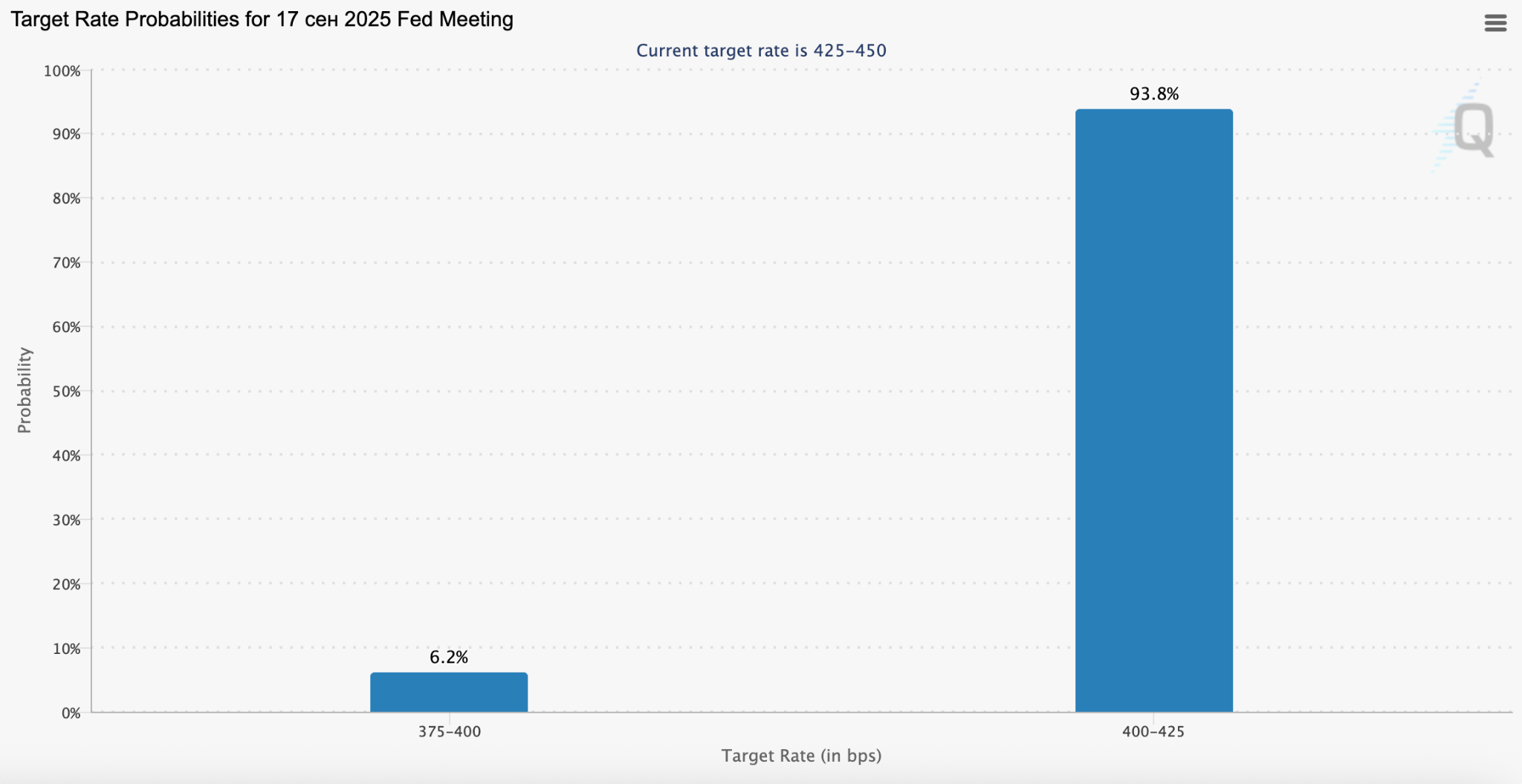 Analysts Identify Three Drivers of the Altcoin Season | ForkLog