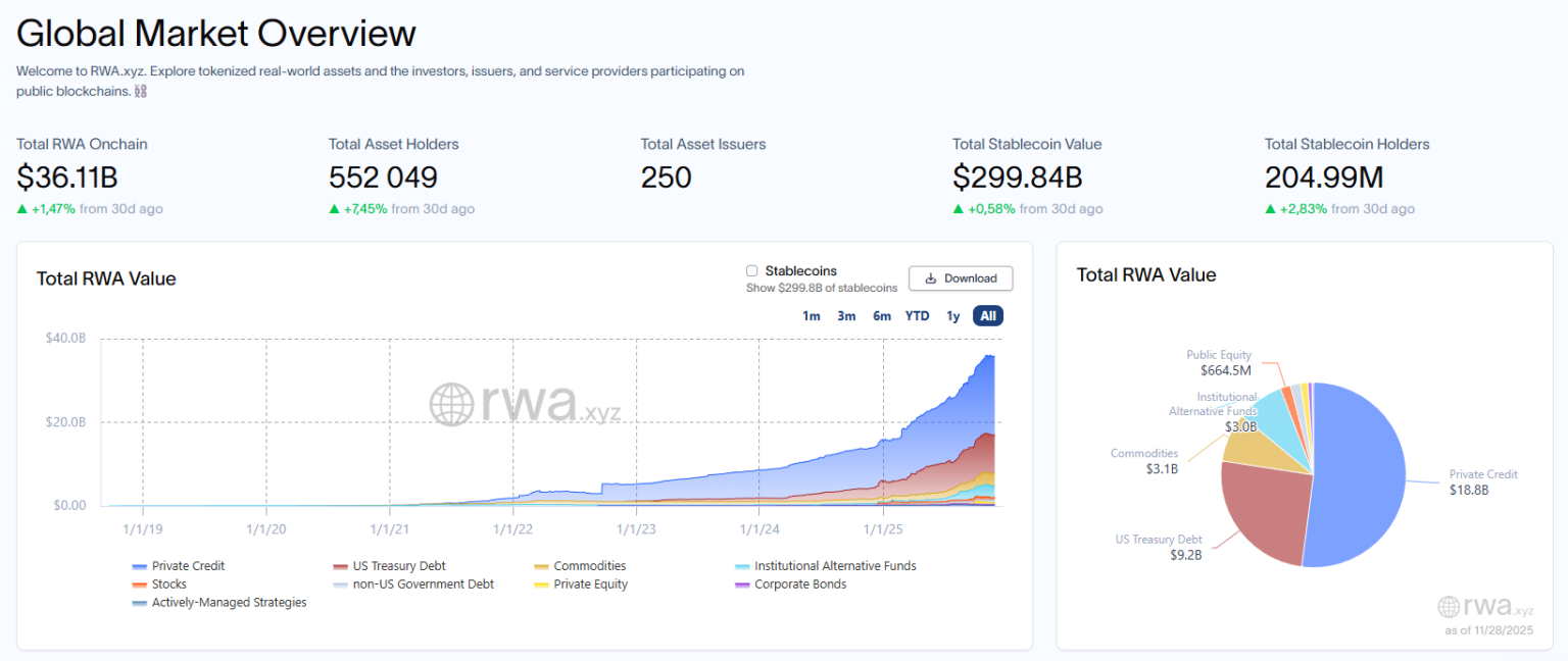 Amundi Launches Tokenized Money Market Fund Shares on Ethereum | ForkLog