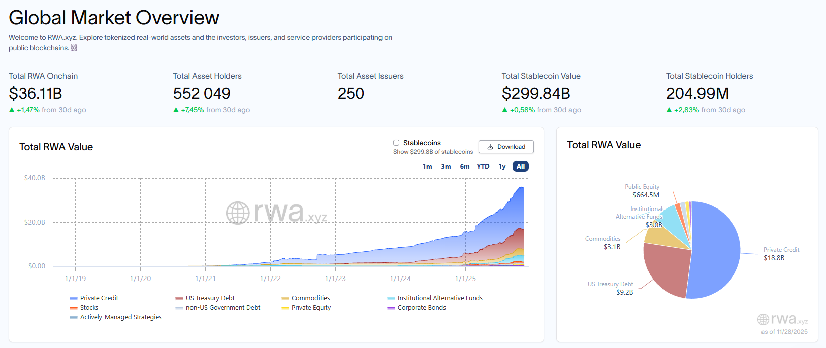 Amundi Launches Tokenized Money Market Fund Shares on Ethereum | ForkLog