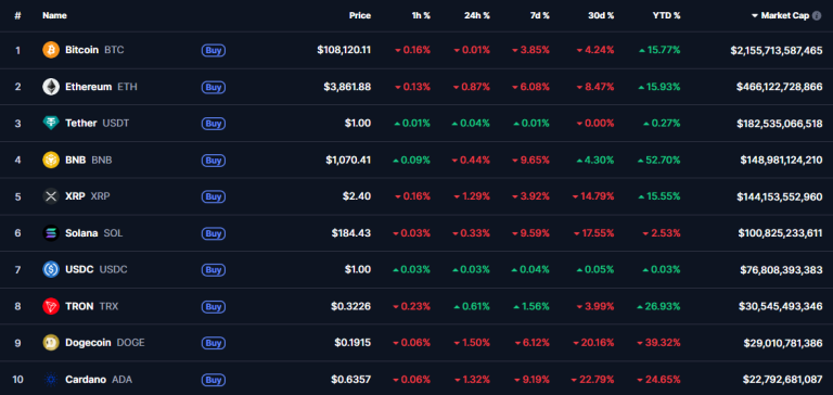 Asia Approves First Spot ETF for Solana | ForkLog