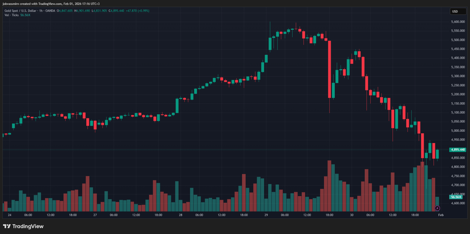 Week in review: bitcoin falls below $80,000 and TheDAO relaunches | ForkLog