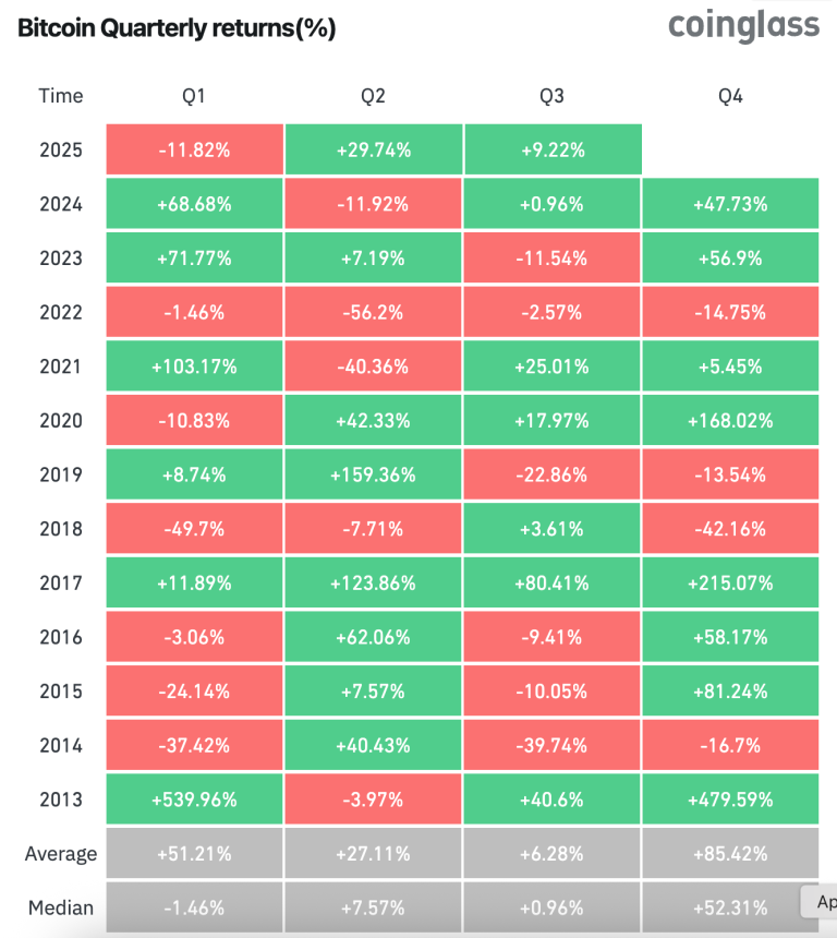 Experts Divided on Fed’s Impact on Bitcoin | ForkLog