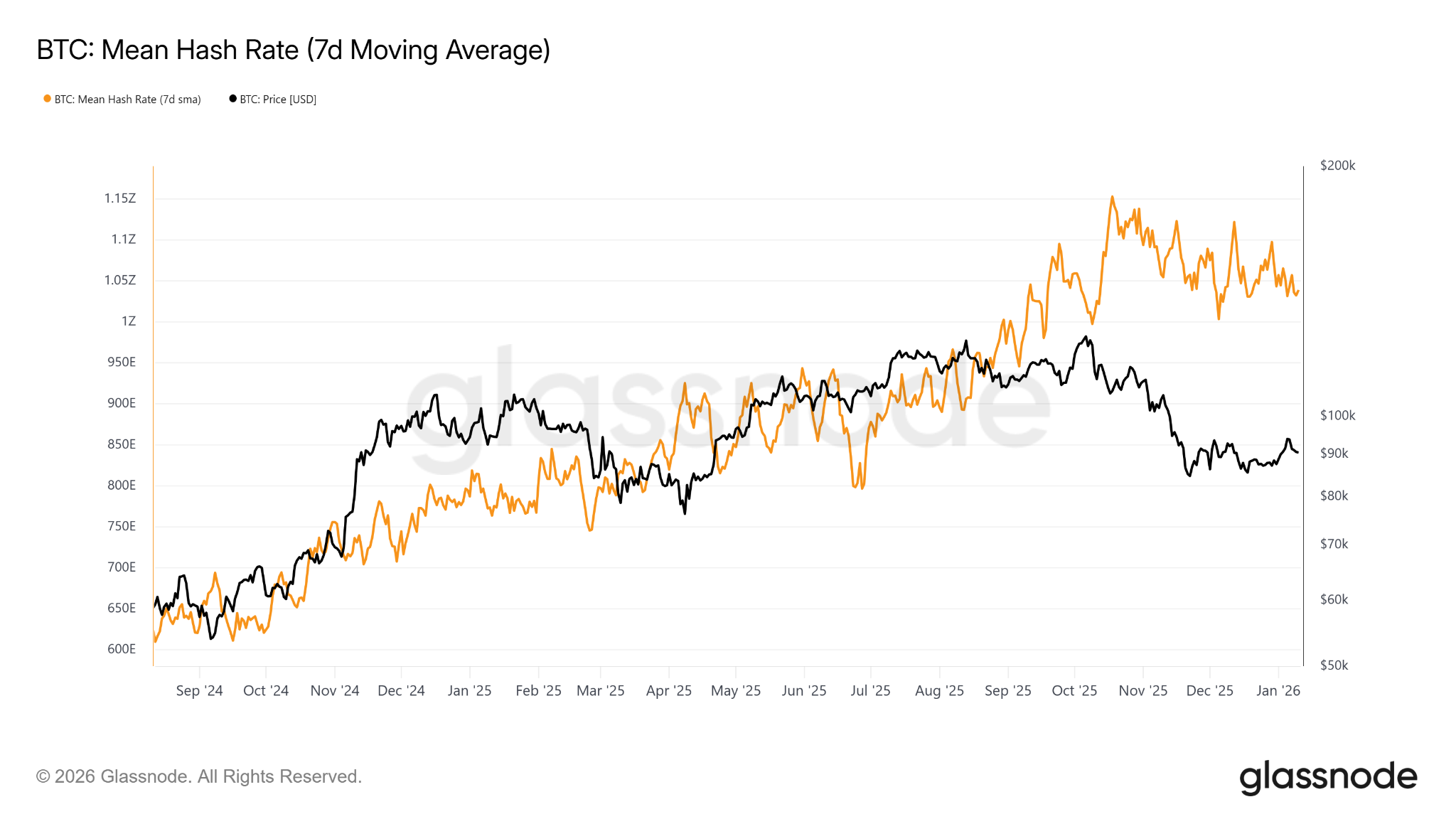 Bitcoin Mining Difficulty Decreases by 1.2% | ForkLog