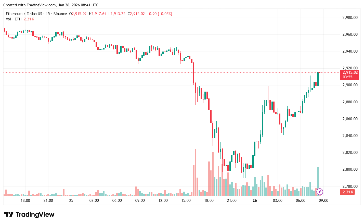 ETHZilla Shifts Strategy, Acquires Aircraft Engines After Ethereum Sell ...