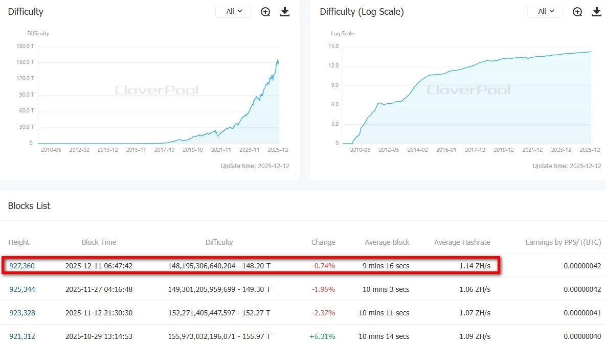 Solo Miner Earns $284,661 for Mined Bitcoin Block | ForkLog