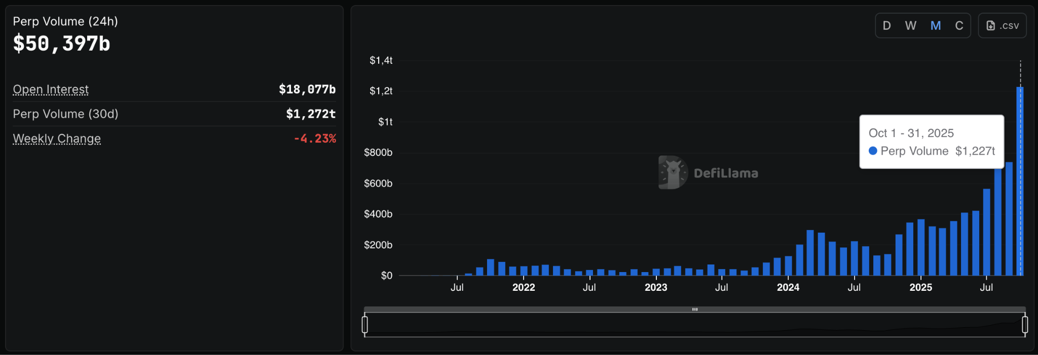 Hyperliquid and BNB Chain Surpass Solana in Fee Volume | ForkLog