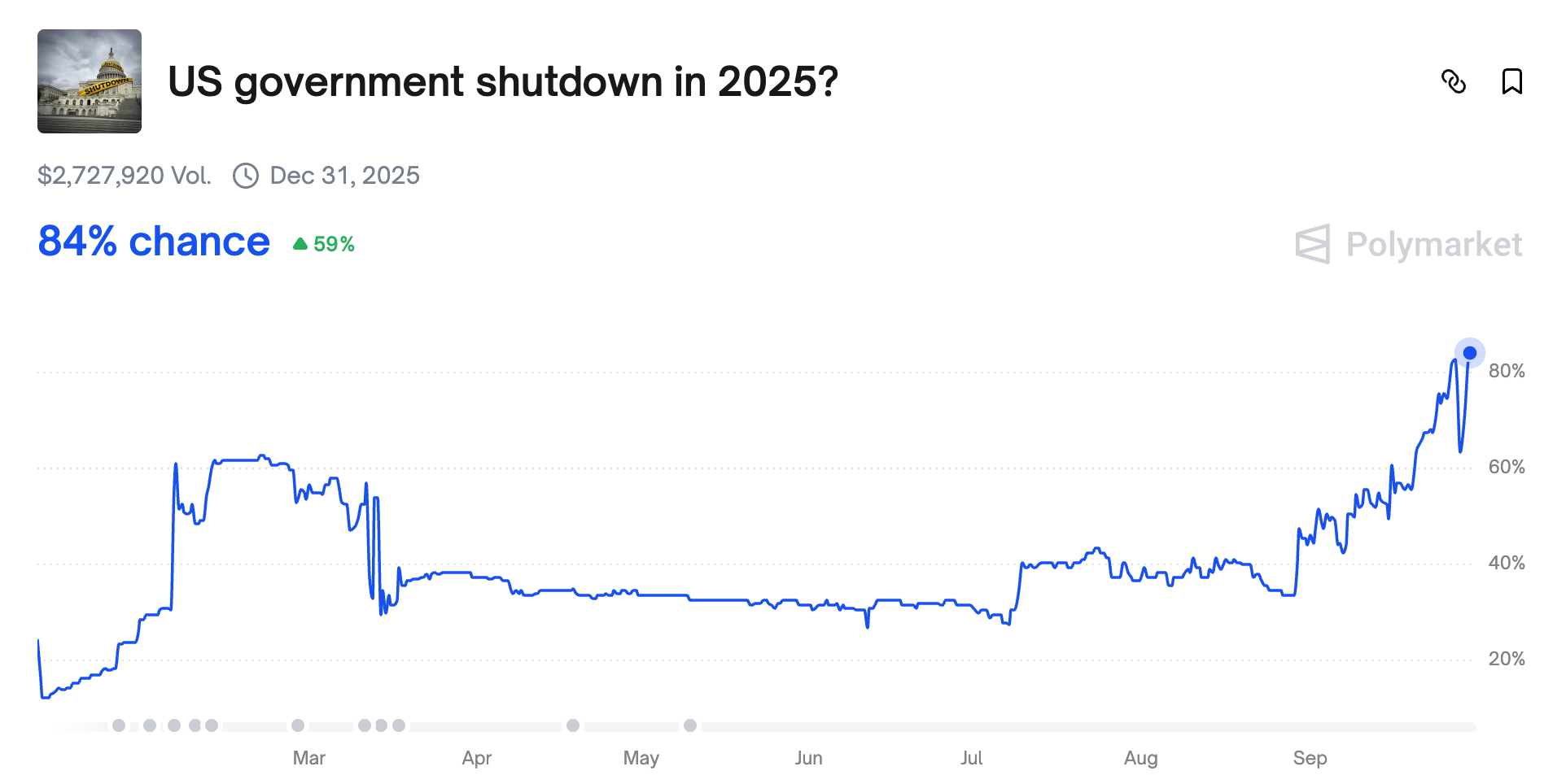 What a US government shutdown would mean for crypto | ForkLog