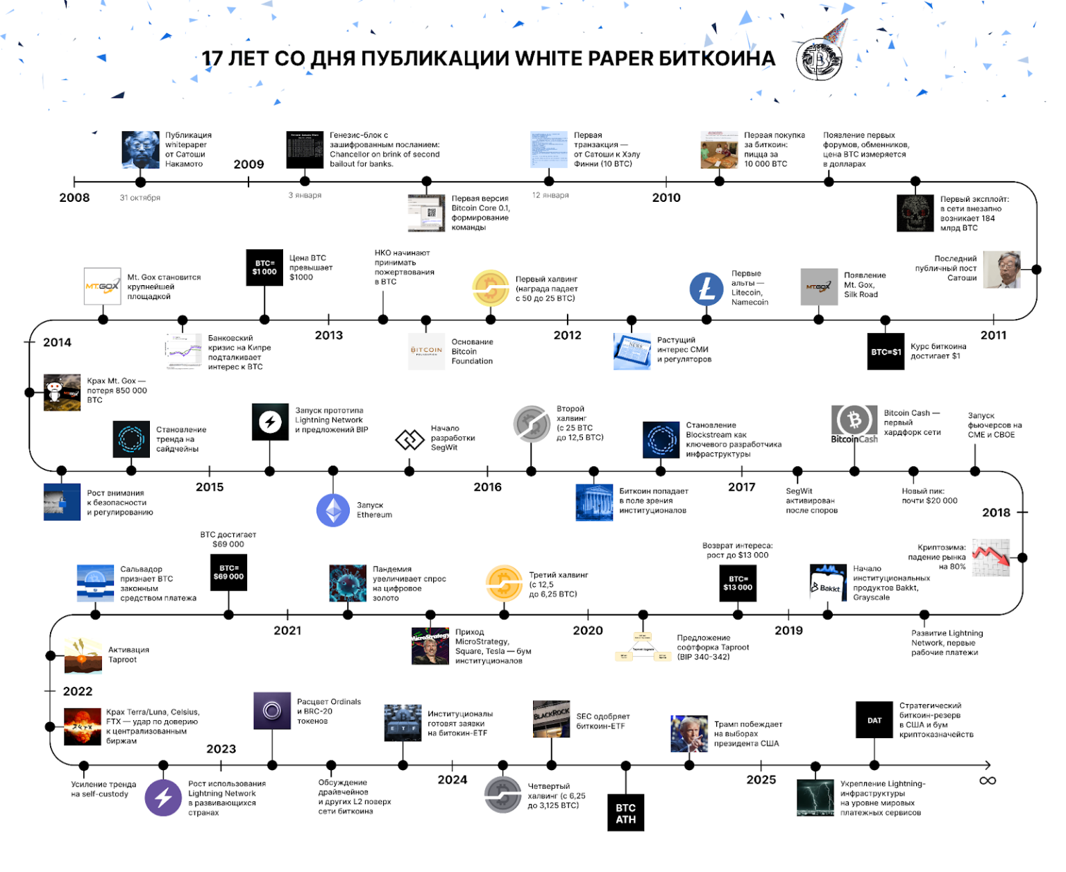 Ты уже взрослый - ForkLog: криптовалюты, ИИ, сингулярность, будущее