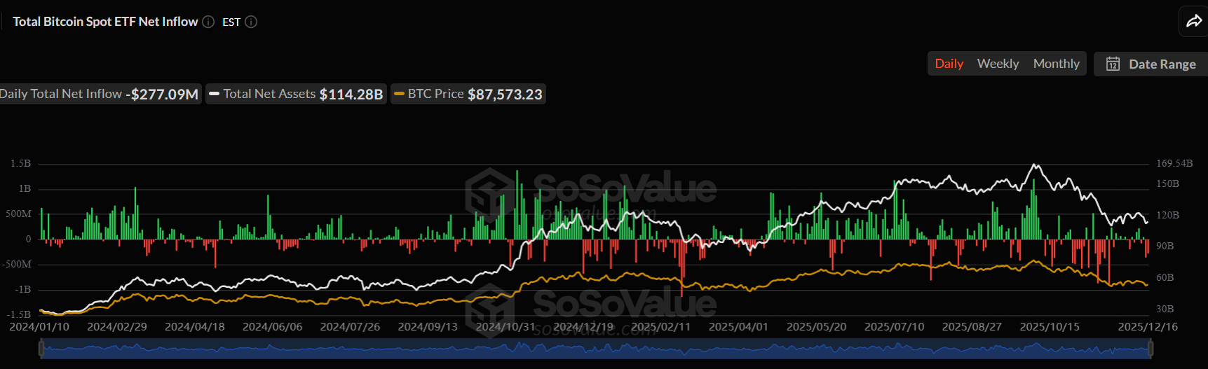 Market Capitalisation of Gold-backed Stablecoins Surpasses $4 Billion | ForkLog