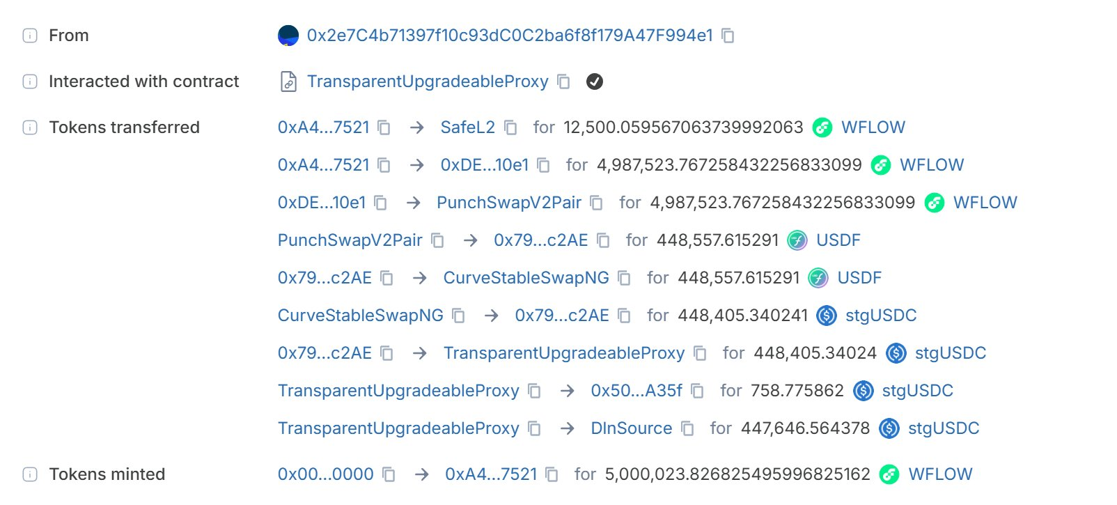 FLOW Token Plummets 40% Following $3.9 Million Hack | ForkLog