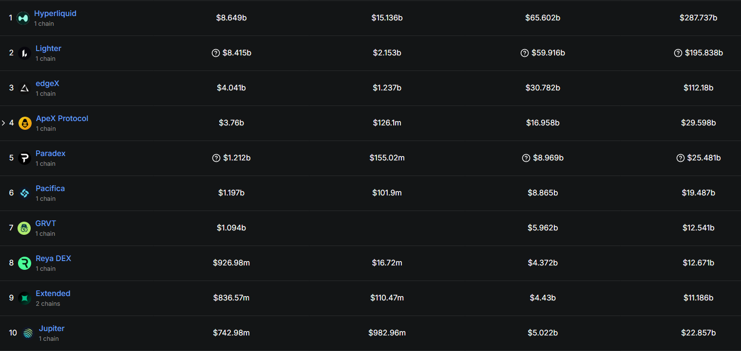 Same Old Pitch, Brand New Engine: The State of Perpetual DEXs | ForkLog