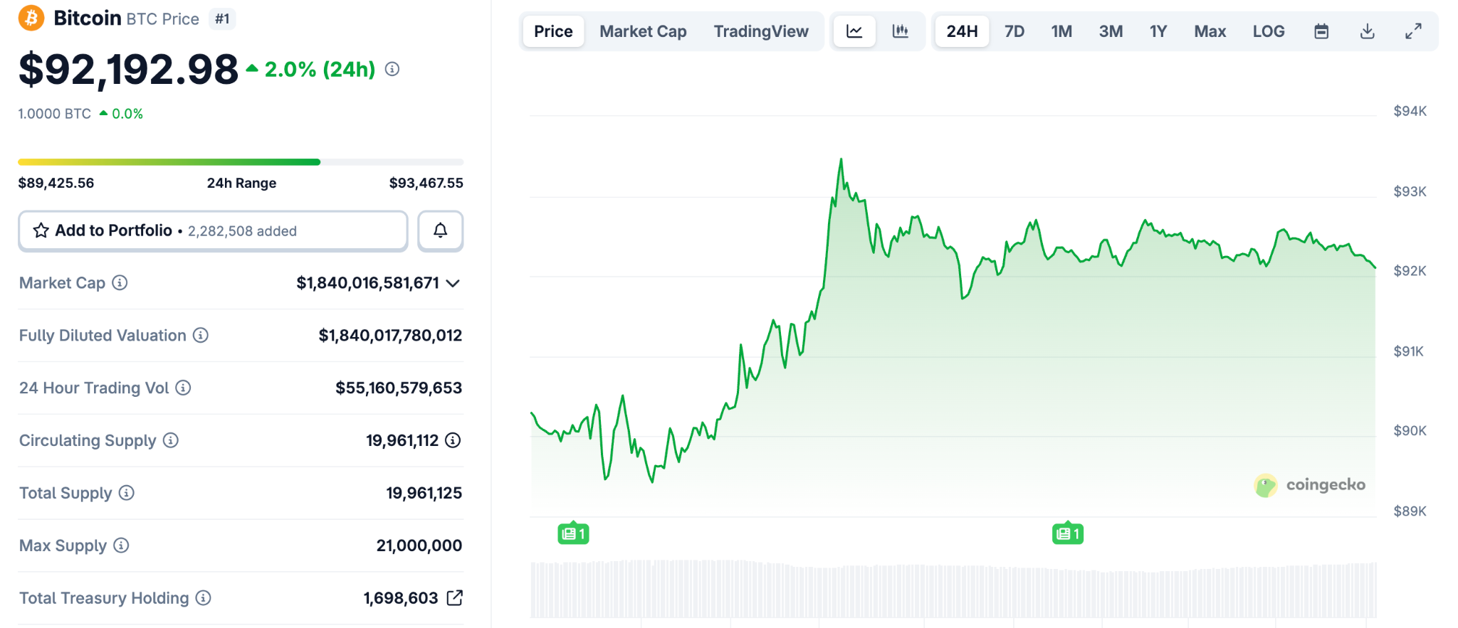 Fifteen Years Since the Disappearance of Bitcoin’s Creator, Satoshi Nakamoto | ForkLog