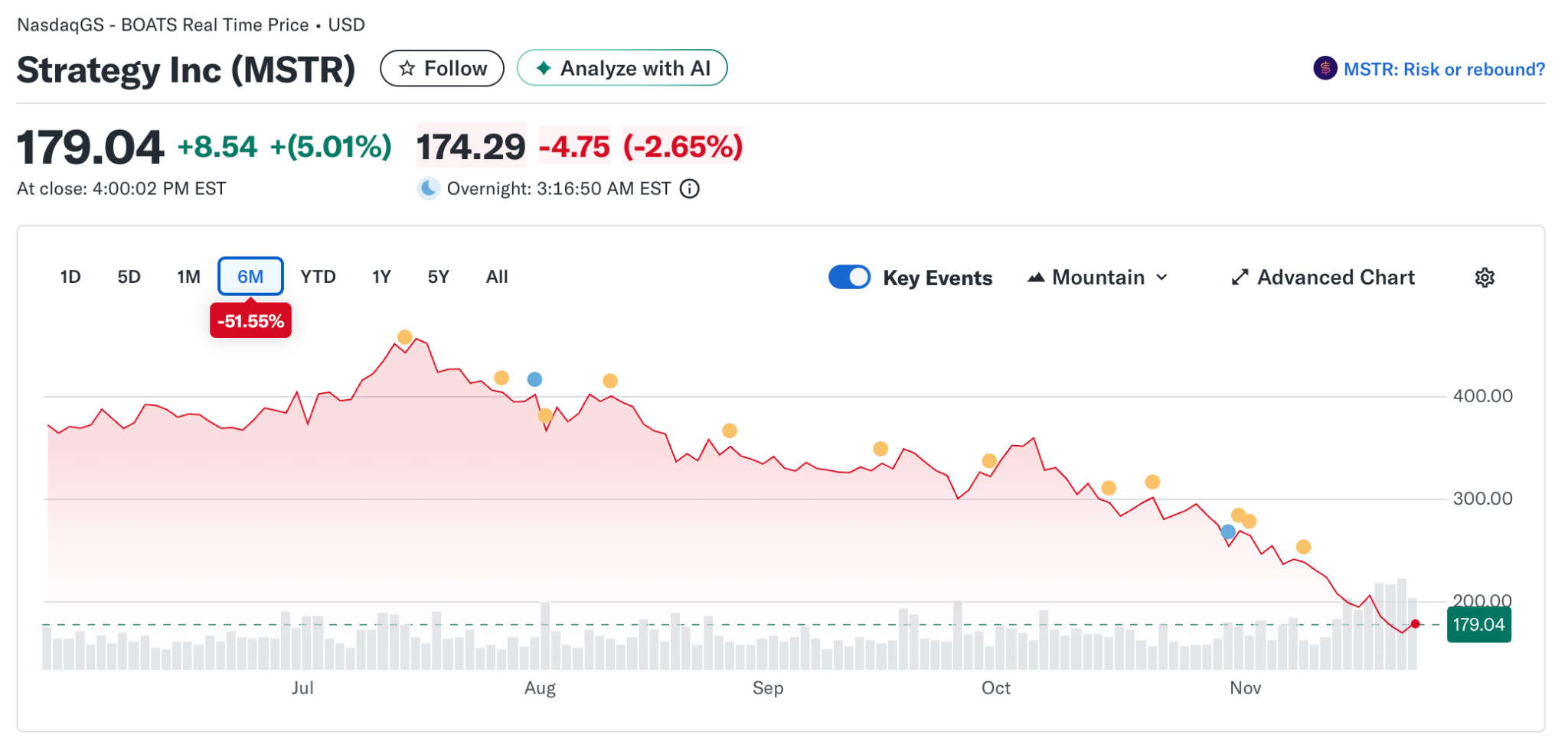 Investors accuse JPMorgan of targeting Michael Saylor’s Strategy | ForkLog