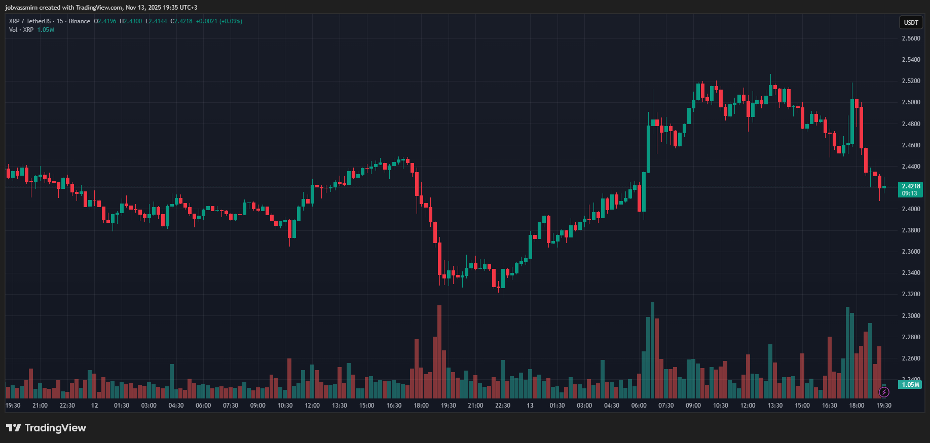 Canary Capital Launches Spot XRP ETF | ForkLog