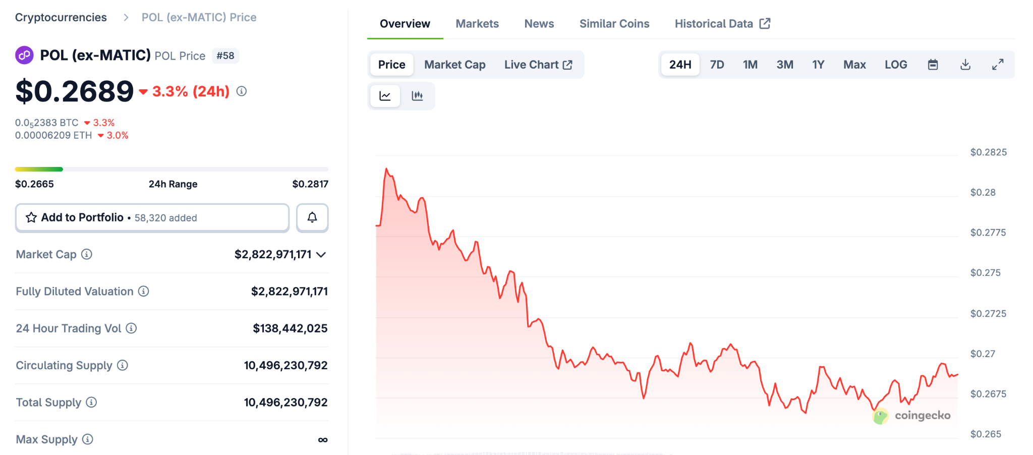 Disruptions Hit Linea and Polygon Networks | ForkLog