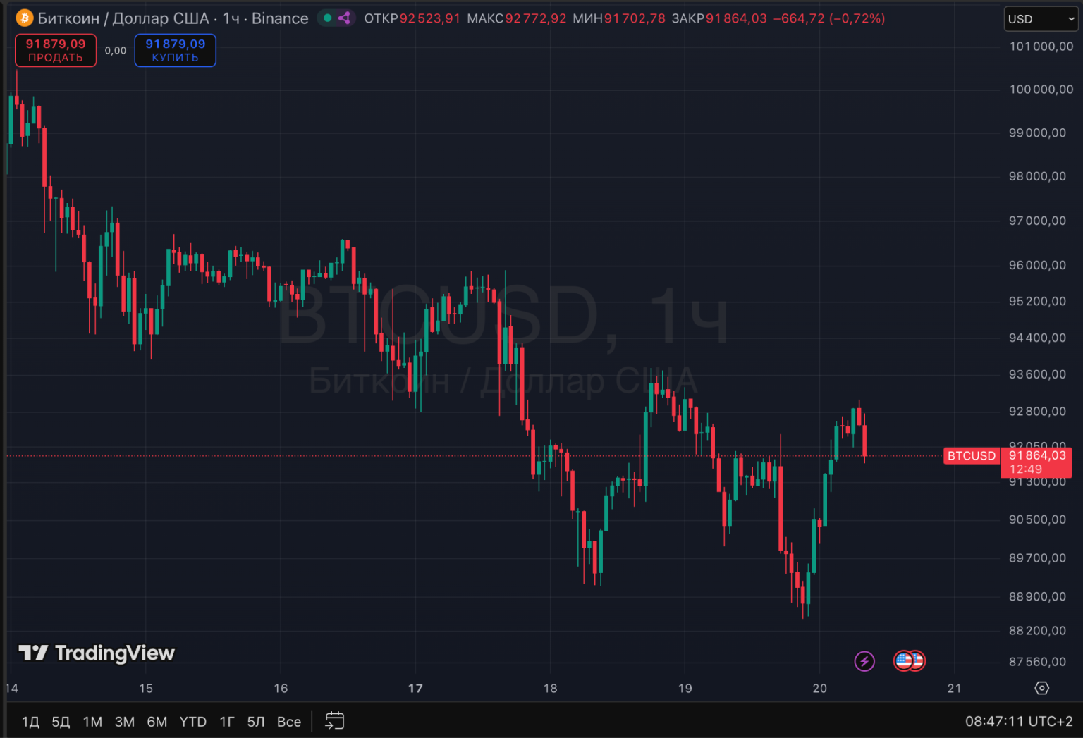 Nvidia’s quarterly results dispel talk of an AI bubble | ForkLog