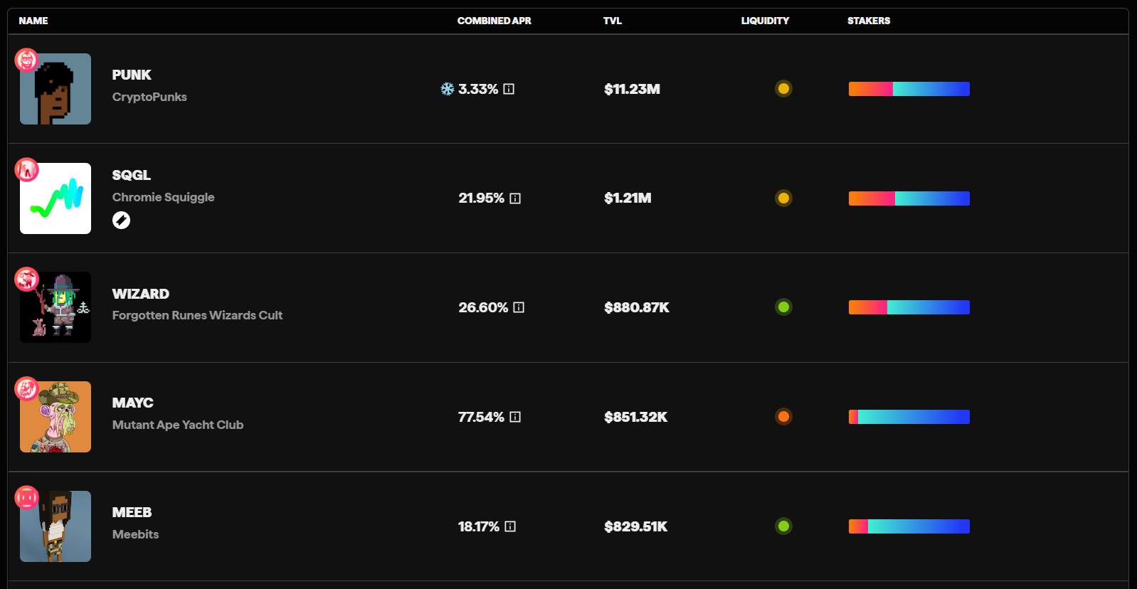 Что такое стейкинг NFT и как он работает? Объясняет ForkLog